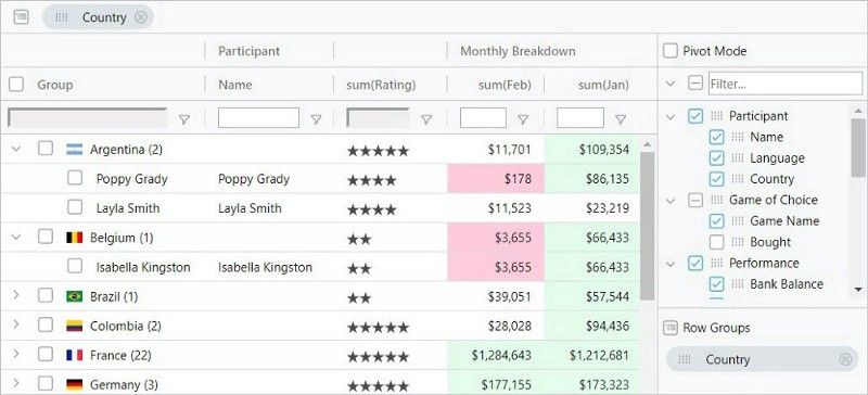 Get Started With JavaScript Grid In 5 Minutes