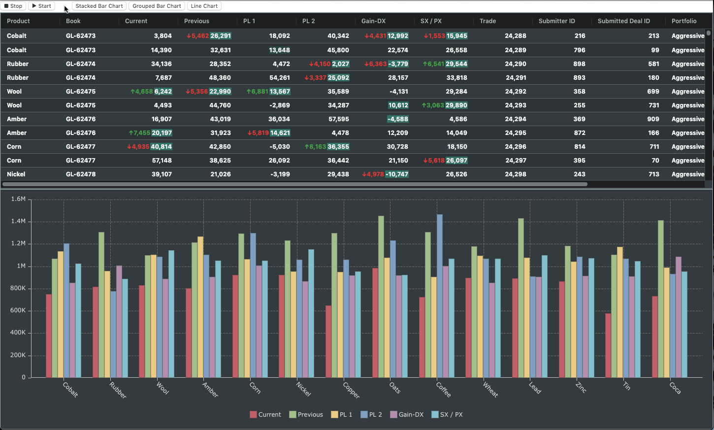 Introducing Ag Grid And Integrated Javascript Charts