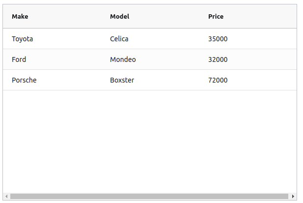 Headless React Table And AG Grid React Data Grid Compared