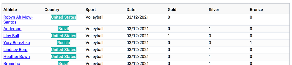Exporting AG Grid to PDF with pdfMake