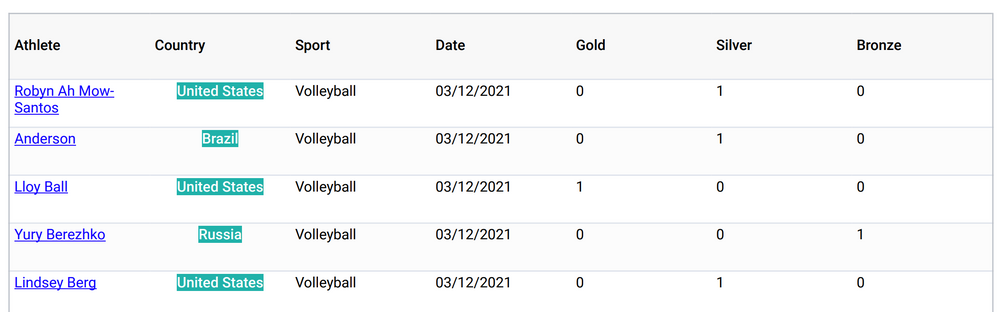 Exporting AG Grid to PDF with pdfMake