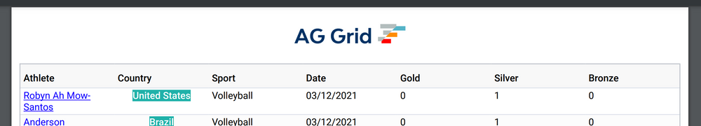 Exporting AG Grid to PDF with pdfMake