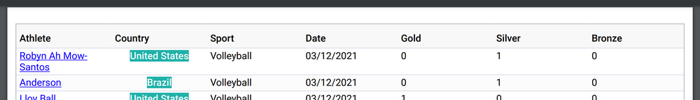 Exporting AG Grid to PDF with pdfMake