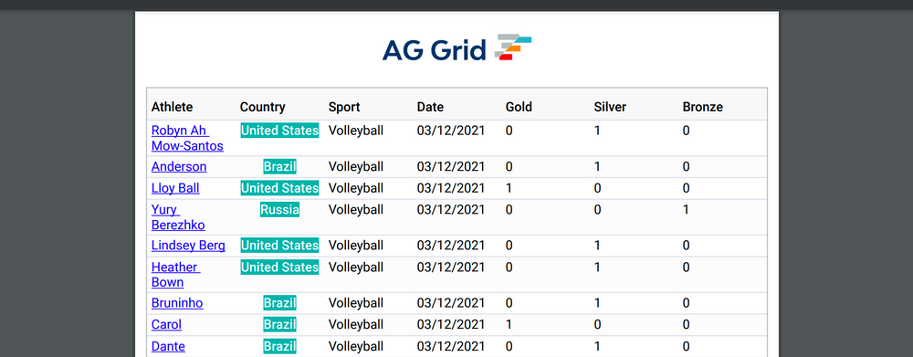 Exporting AG Grid to PDF with pdfMake