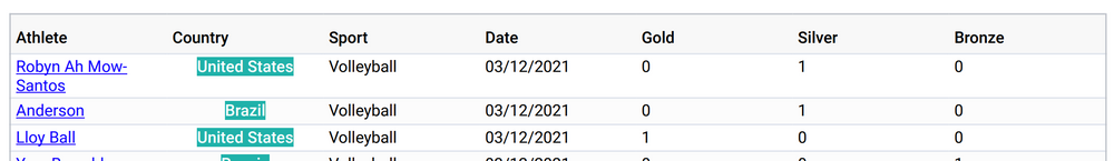 Exporting AG Grid to PDF with pdfMake