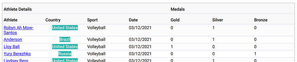 Exporting AG Grid to PDF with pdfMake