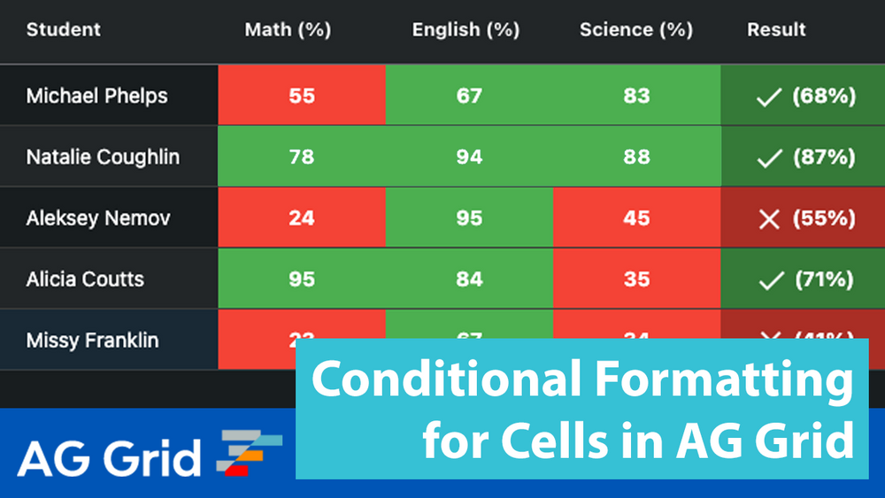 Conditional Formatting for Cells in AG Grid Conditional Formatting for Cells in AG Grid