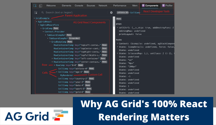 React Data Grid And React Table Examples With AG Grid
