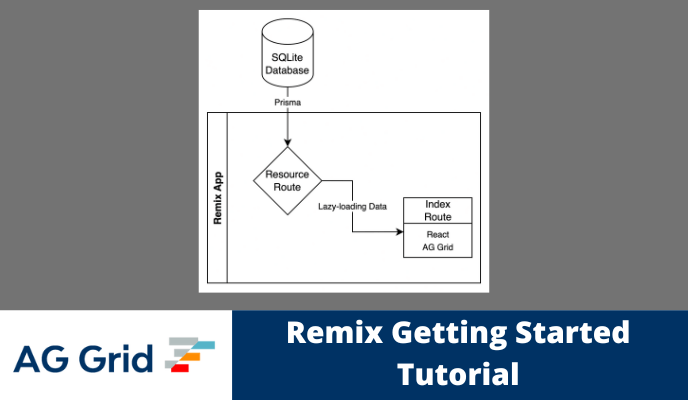 React Data Grid and React Table Examples with AG Grid