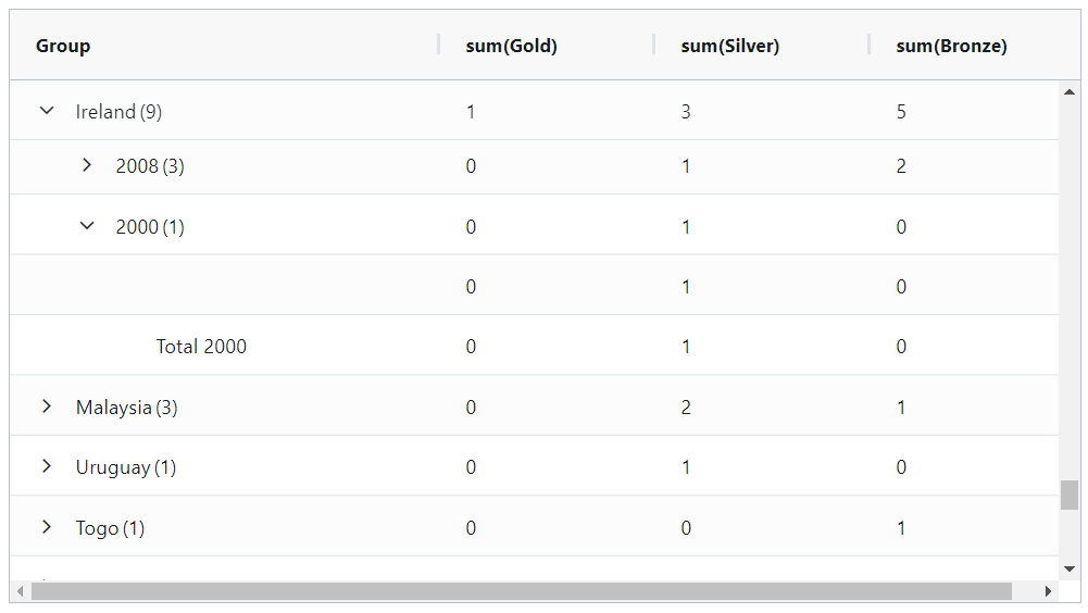 What's New in AG Grid 30.2