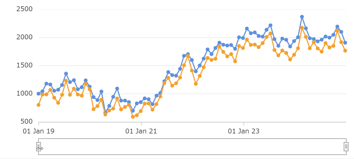 What's New in AG Charts 9.1