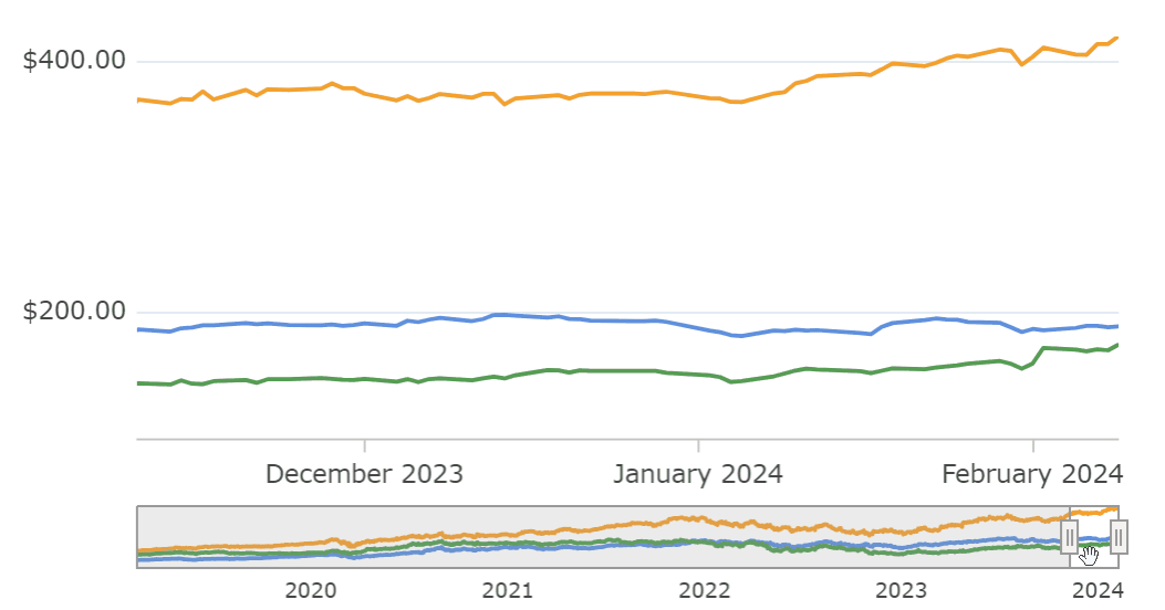 What's New in AG Charts 9.1