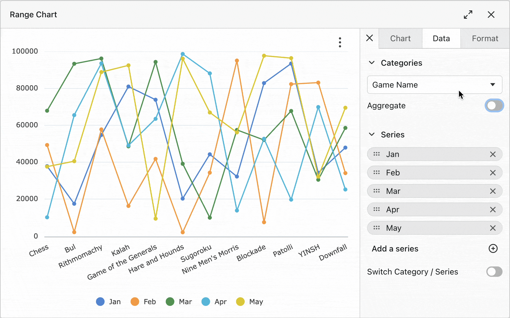 Enhancing Ag Grid Enterprise With Ag Charts Enterprise 