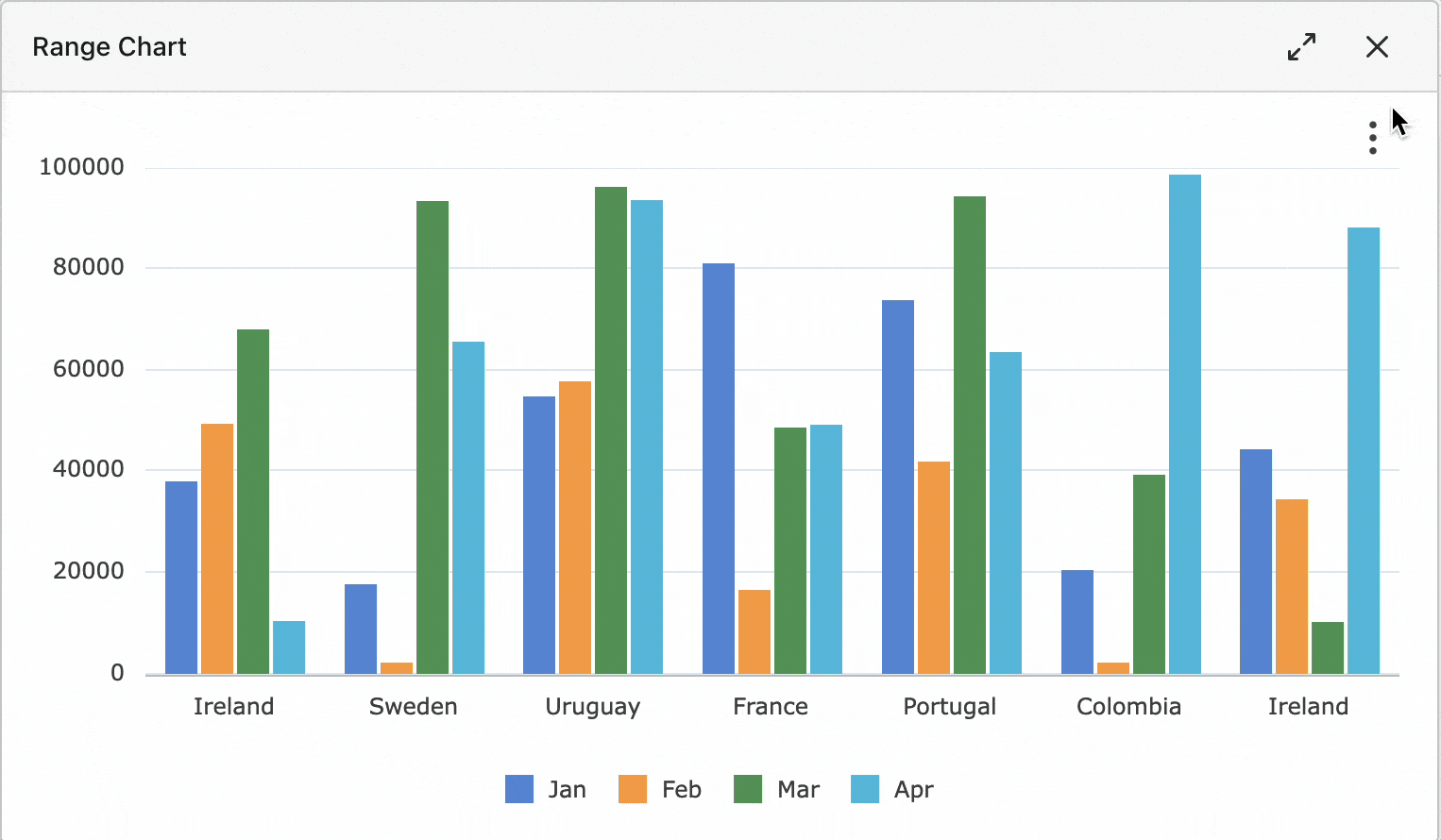 Enhancing AG Grid Enterprise with AG Charts Enterprise