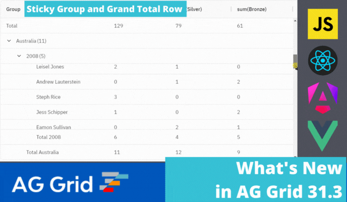 Ag Grid Blog Javascript Data Grid Supporting React Angular And Vue