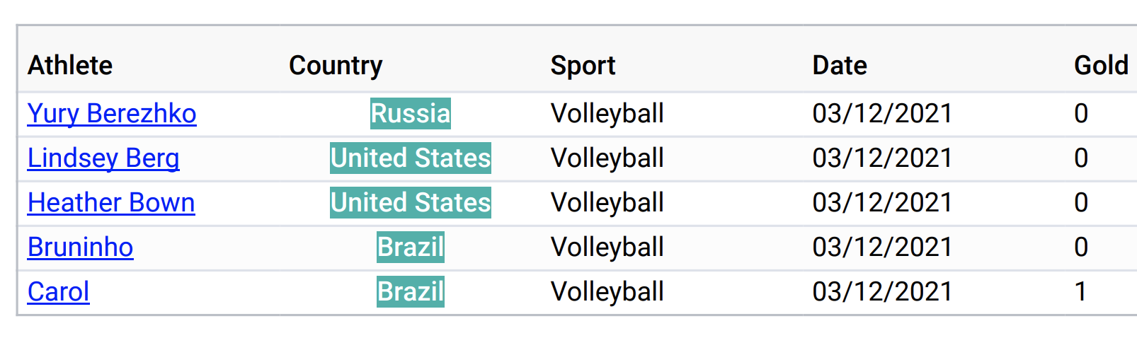 Exporting AG Grid to PDF with pdfMake