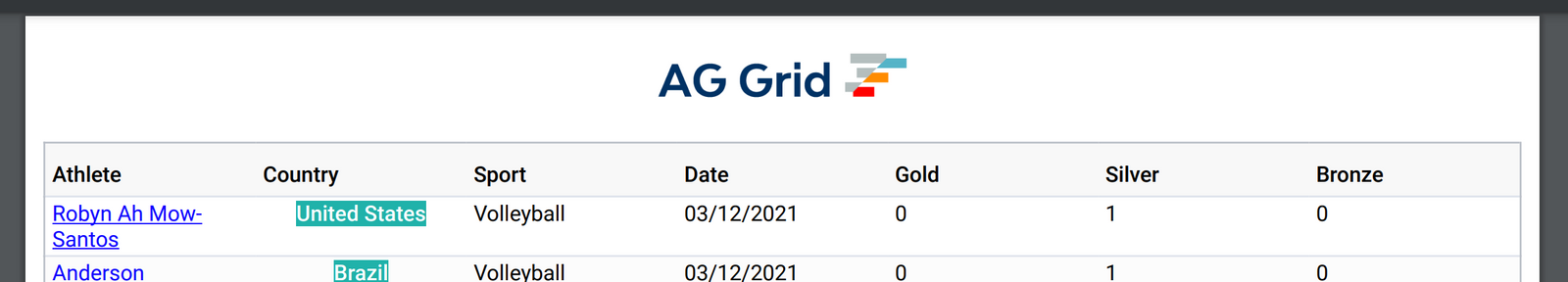 Exporting AG Grid to PDF with pdfMake