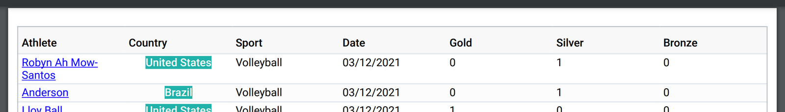 Exporting AG Grid to PDF with pdfMake