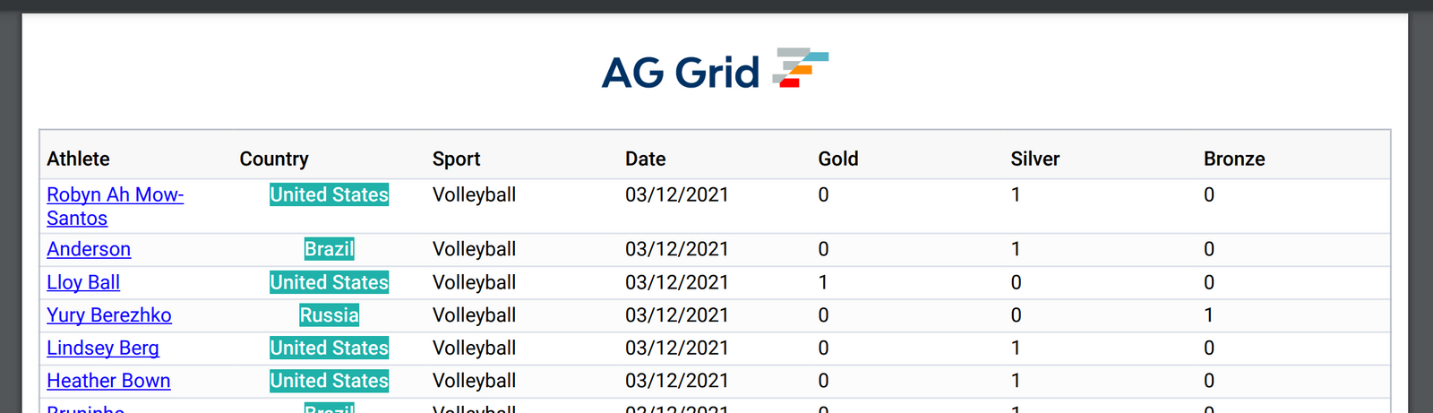 Exporting AG Grid to PDF with pdfMake