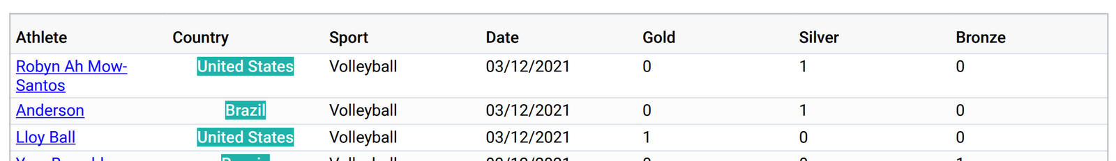 Exporting AG Grid to PDF with pdfMake
