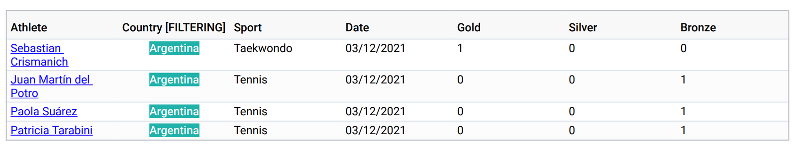 Exporting AG Grid to PDF with pdfMake