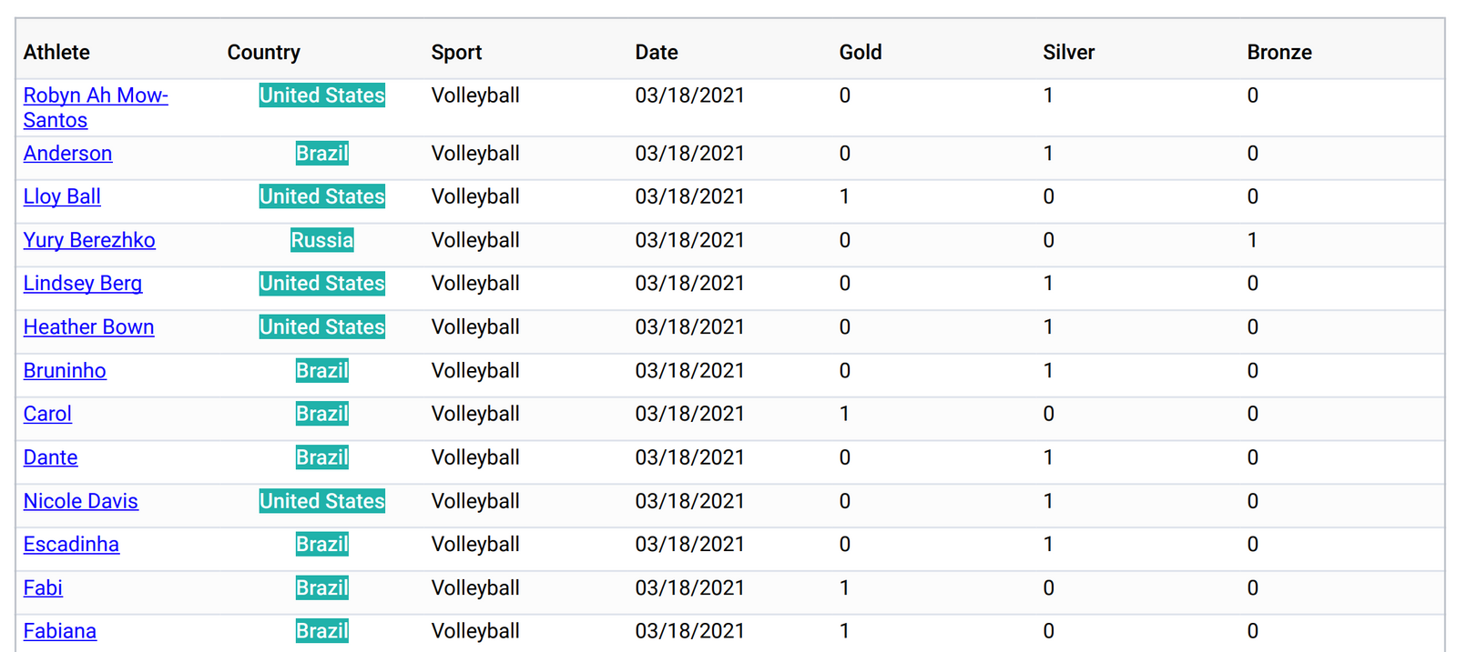 Exporting AG Grid to PDF with pdfMake
