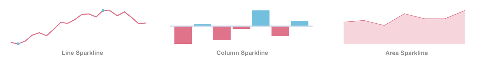 Sparklines Data Visualization Using AG Grid's Data Grid