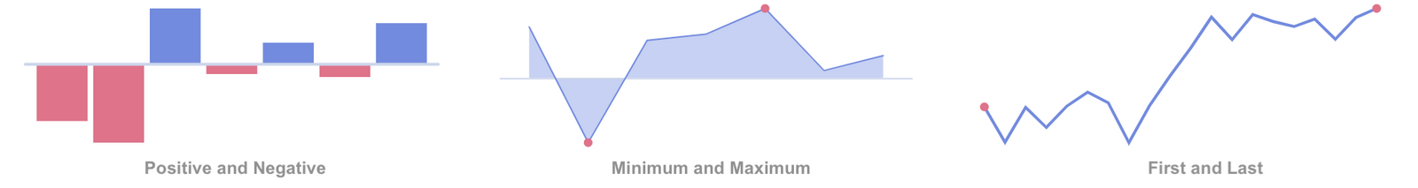 Sparklines Data Visualization Using AG Grid's Data Grid