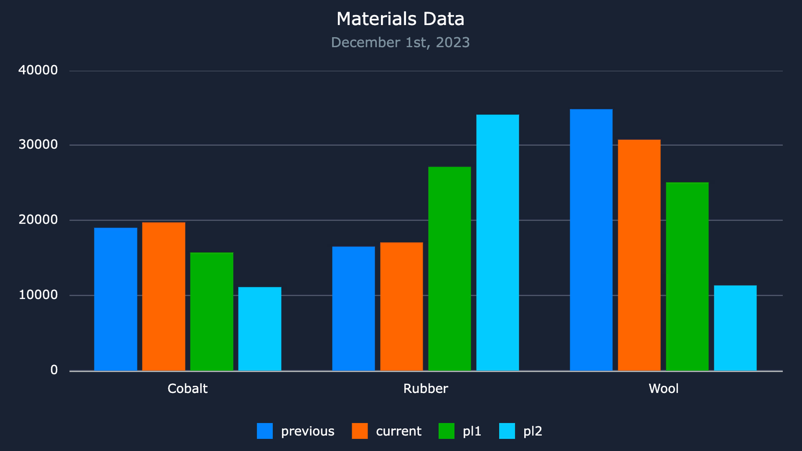 Updating a Bar Chart in Real Time with AG Charts React