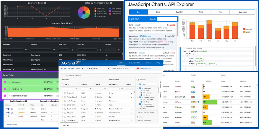 Collaborators and Friends of AG Grid