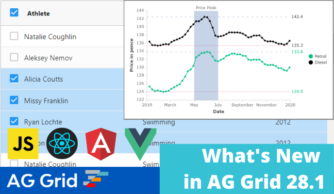 Version Release Details for AG Grid