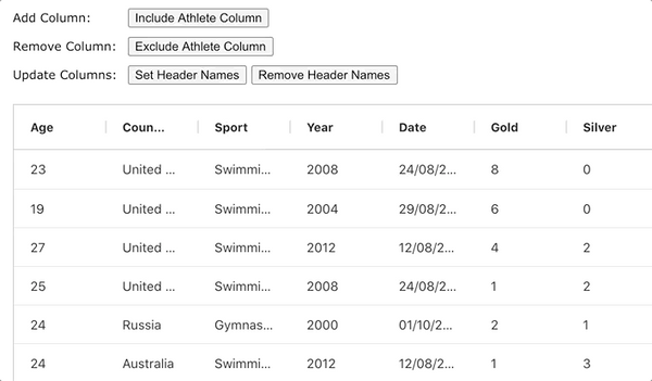 Binding and Updating Column Definitions in ag-Grid