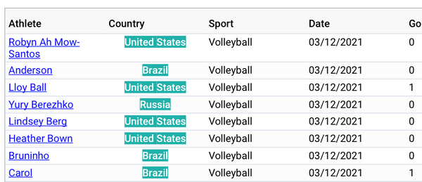 Exporting AG Grid to PDF with pdfMake