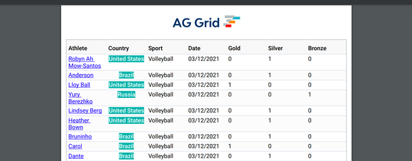 Exporting AG Grid to PDF with pdfMake