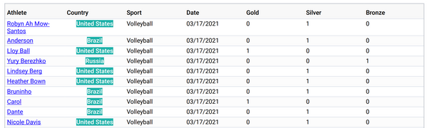 Exporting AG Grid to PDF with pdfMake