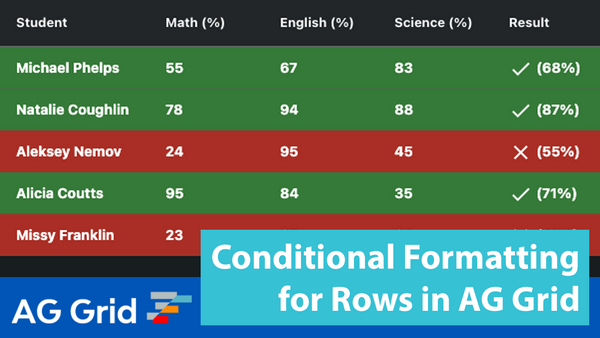 Conditional Formatting For Rows In Ag Grid