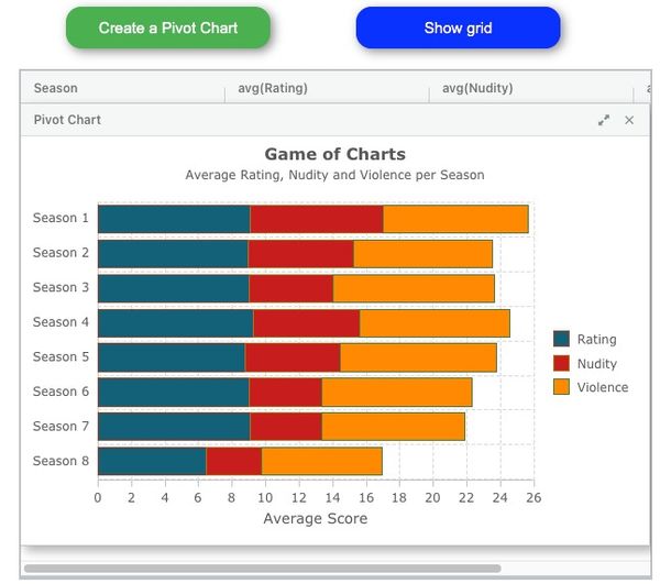 Game of Charts with AG Grid