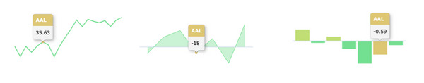 Sparklines Data Visualization Using AG Grid's Data Grid Sparklines Data Visualization Using AG Grid's Data Grid