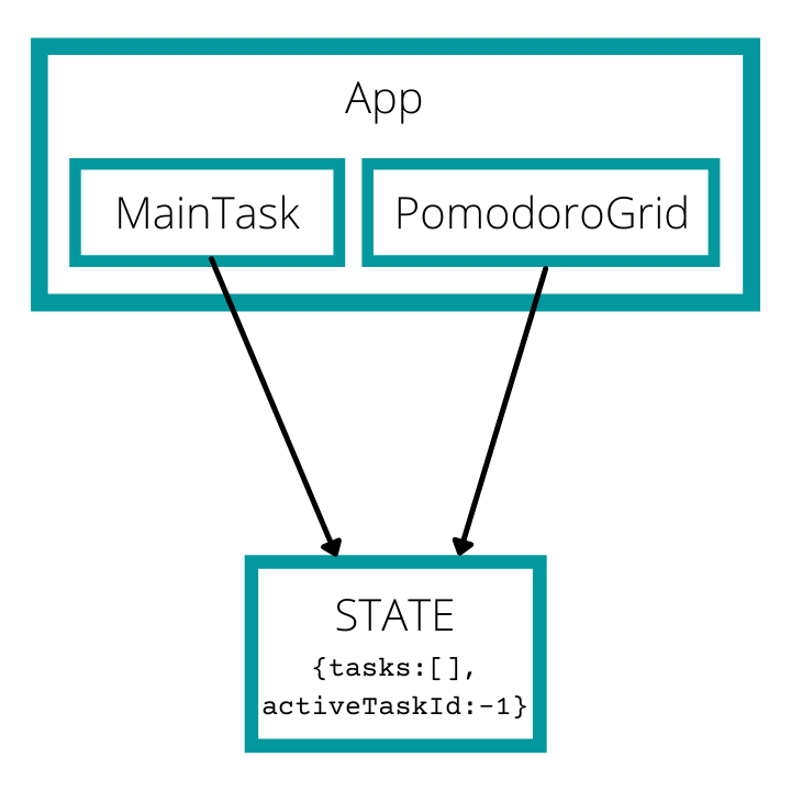 React Data Grid: Use React Hooks to build a Pomodoro App