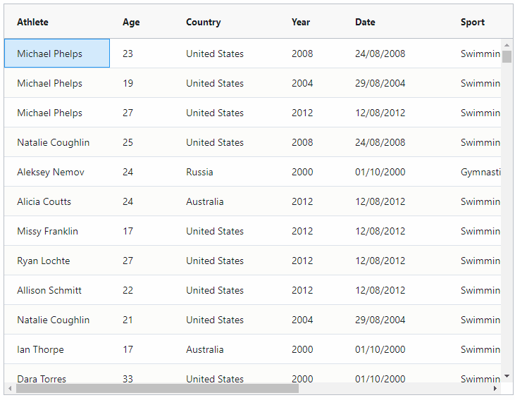 What's new in AG Grid 28