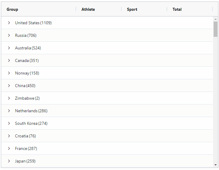 What's new in AG Grid 28