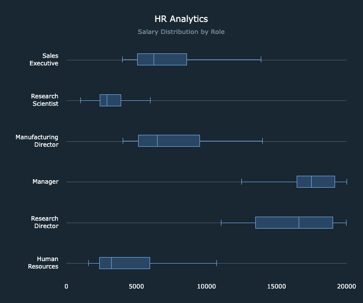 Introducing AG Charts Enterprise