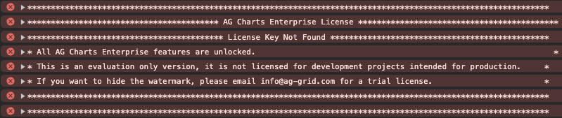 Introducing AG Charts Enterprise