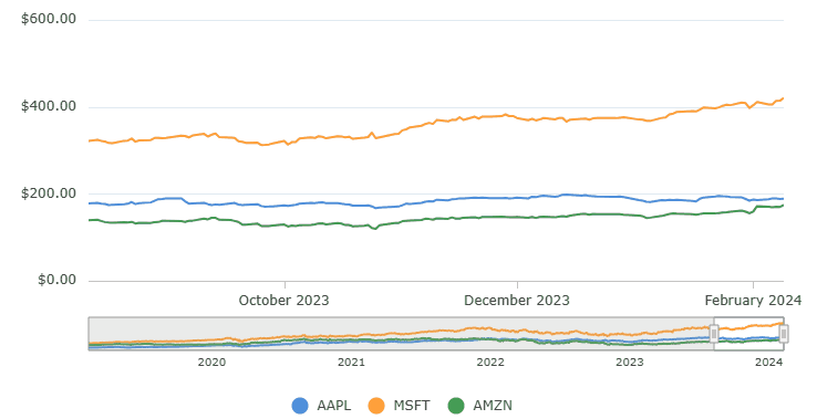Enhancing AG Grid Enterprise with AG Charts Enterprise