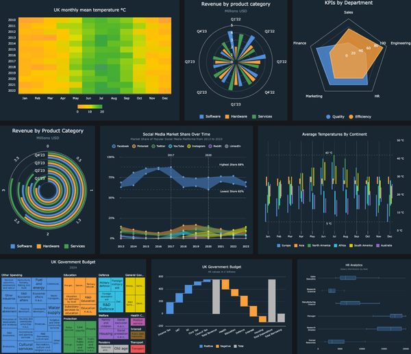 Enhancing AG Grid Enterprise with AG Charts Enterprise