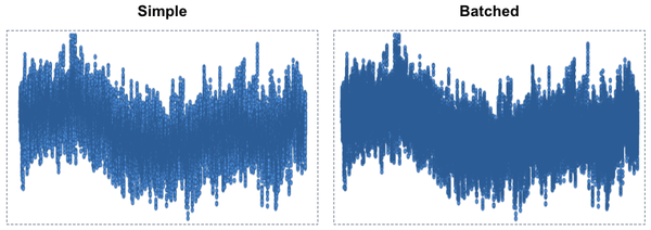 Optimising HTML5 Canvas Rendering: Best Practices and Techniques