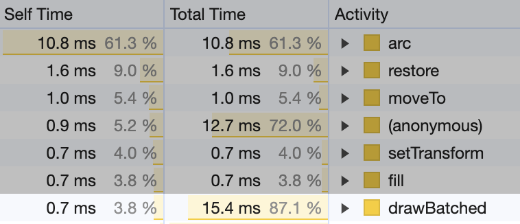 Optimising HTML5 Canvas Rendering: Best Practices and Techniques