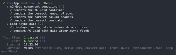Unit Testing Ag Grid React Tables With React Testing Library And Vitest